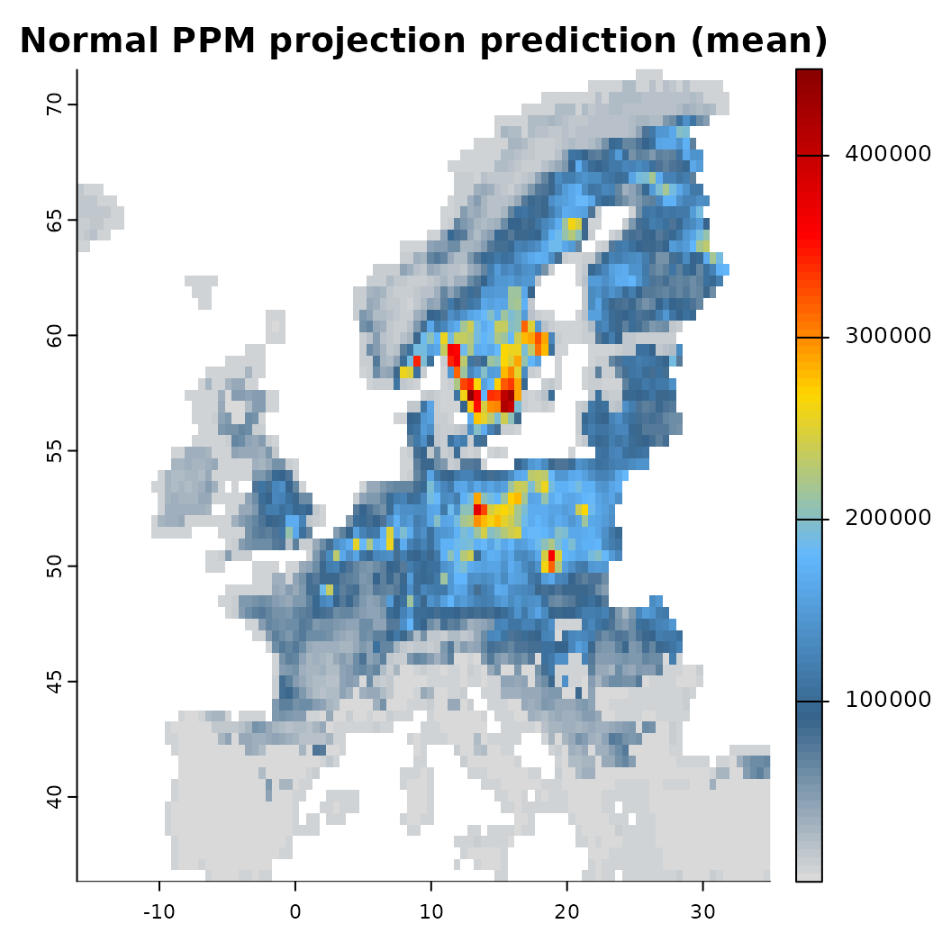 Train a basic model • ibis.iSDM